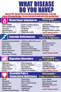 Deficiency Diseases - The Wallach Revolution